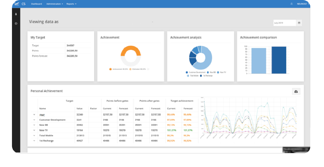 Neurocom - success catalysts for ambitious teams