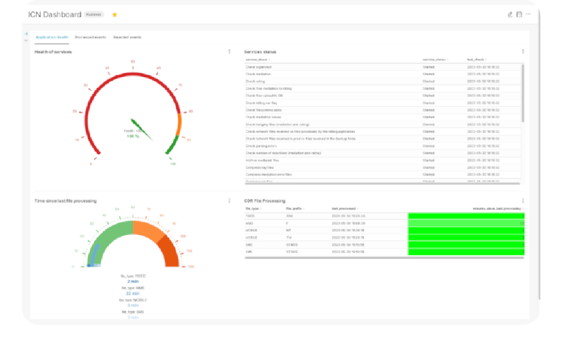 Neurocom - success catalysts for ambitious teams